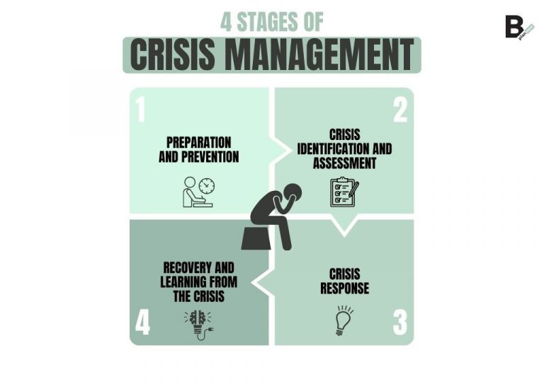 Crisis Management: how to manage corporate crises | B-PlanNow