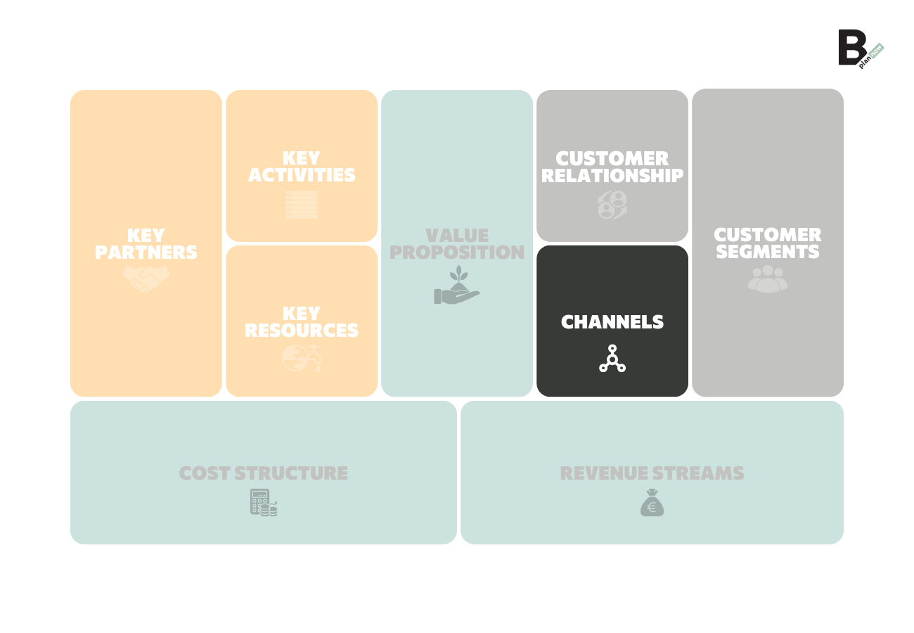 Learn how to use the Business Model Canvas | B-PlanNow