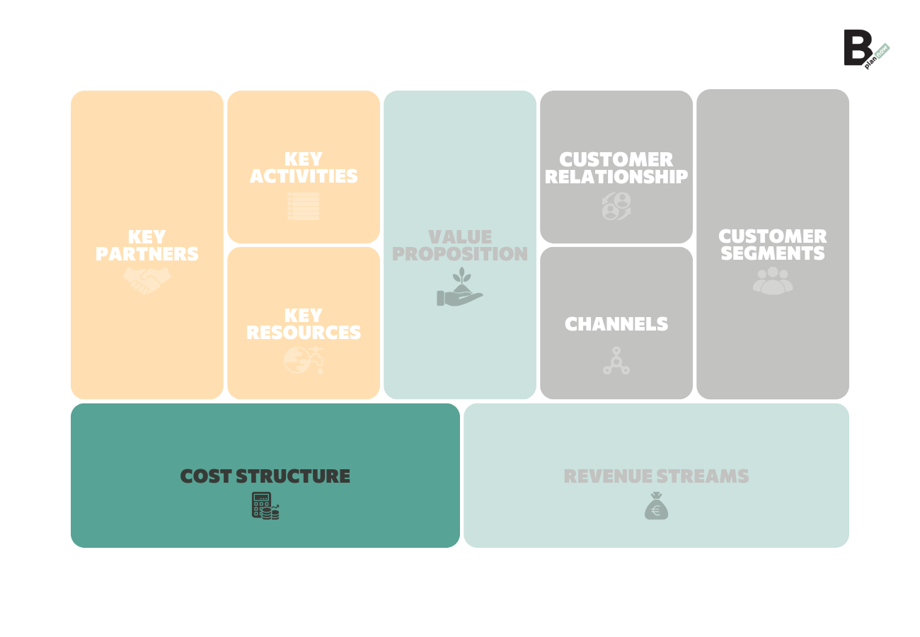 Business Model Canvas: structure, examples and limitations | B-PlanNow