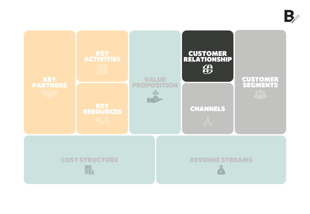 Business Model Canvas: structure, examples and limitations | B-PlanNow