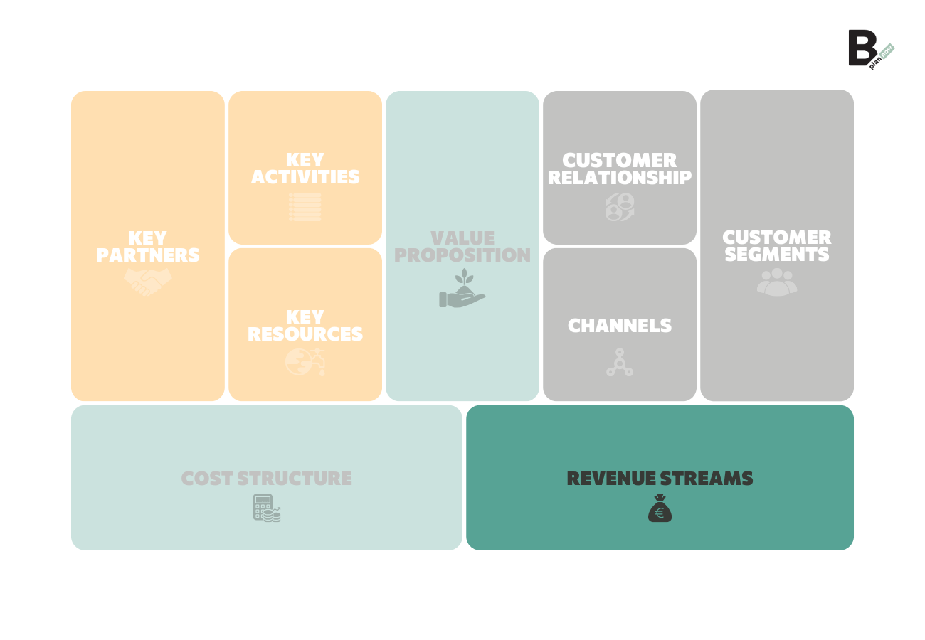 Learn how to use the Business Model Canvas | B-PlanNow