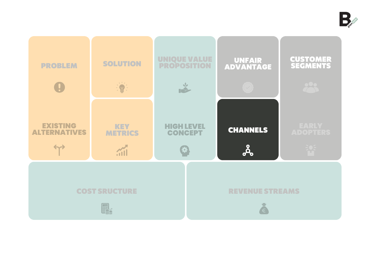 Effective strategies for startups with Lean Canvas | B-PlanNow