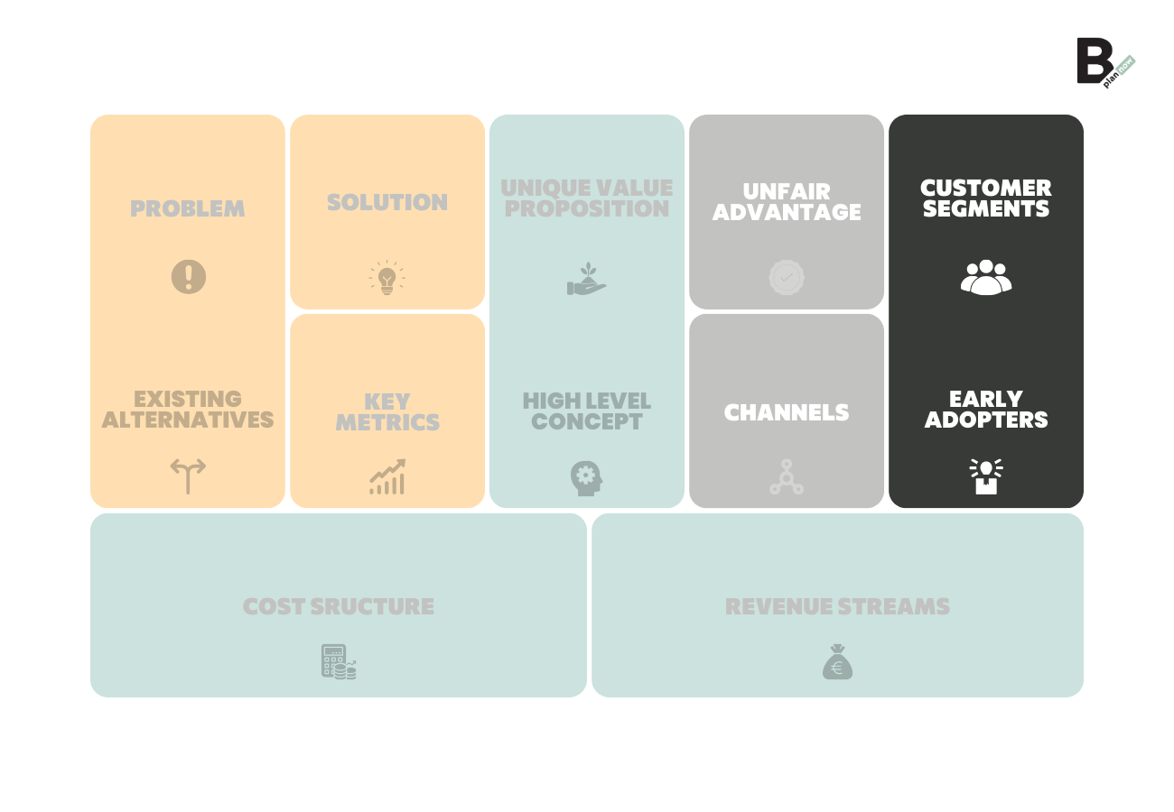 Effective strategies for startups with Lean Canvas | B-PlanNow