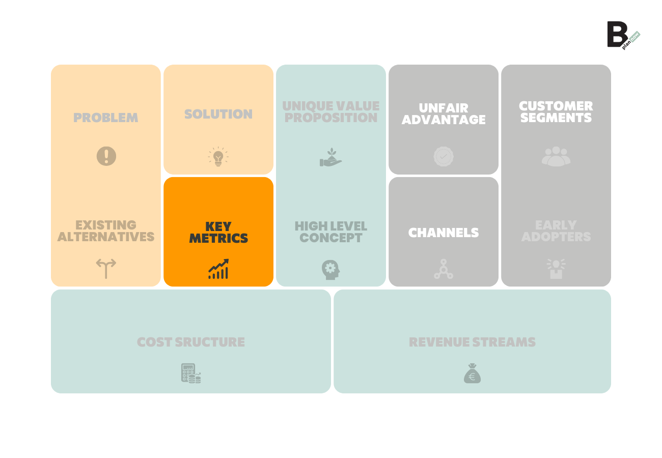 Effective strategies for startups with Lean Canvas | B-PlanNow