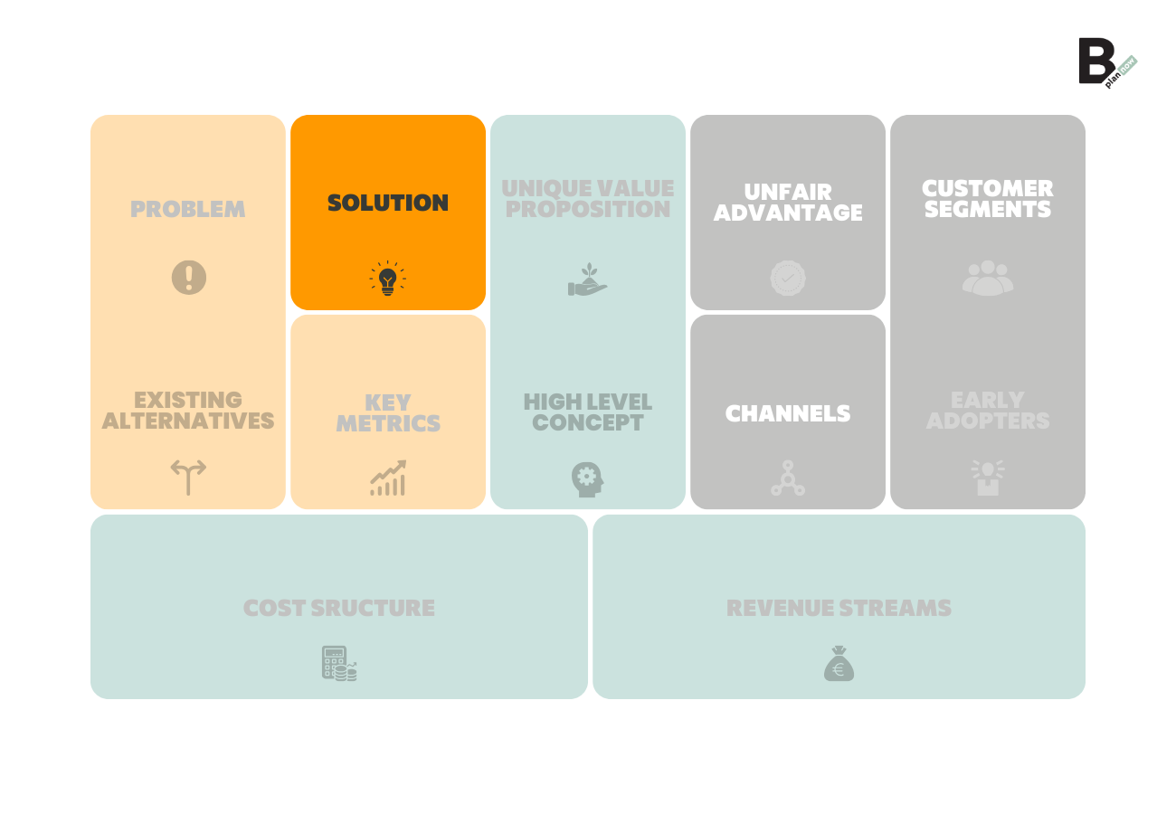 Effective strategies for startups with Lean Canvas | B-PlanNow