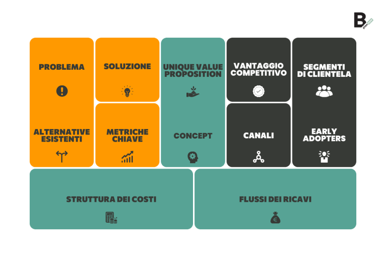 Lean Canvas: crea un Modello di Business efficace per la tua Startup | B-PlanNow