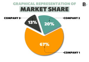 Market Share: what it is, formula and how it is calculated | B-PlanNow